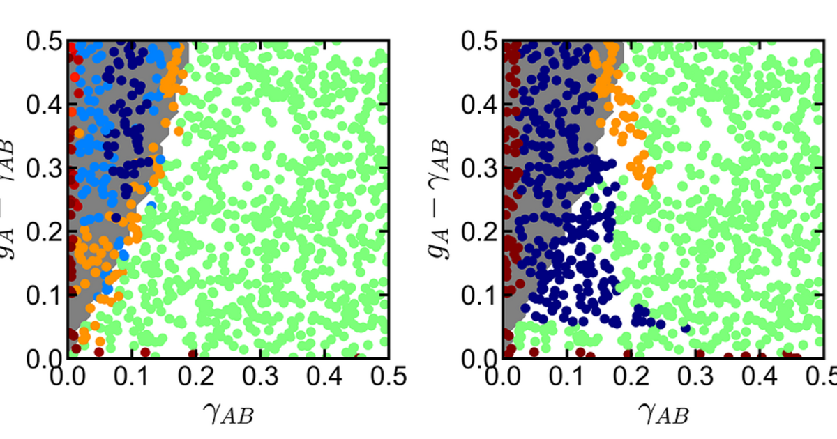 Using Machine Learning to draw phase diagramms - CMT - TU Dortmund